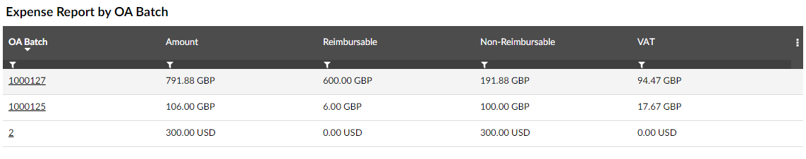 Expense Report by COINS ERP+ Batch