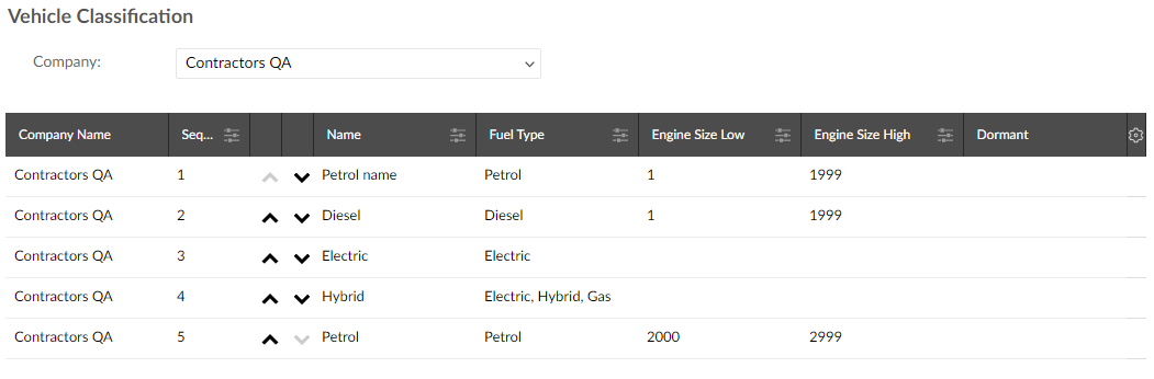 Vehicle Classification