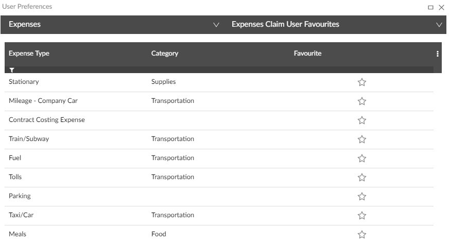 Favourite Expense Types