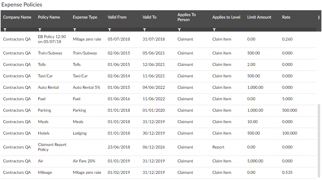 Creating an Expense Report Policy for Claimants